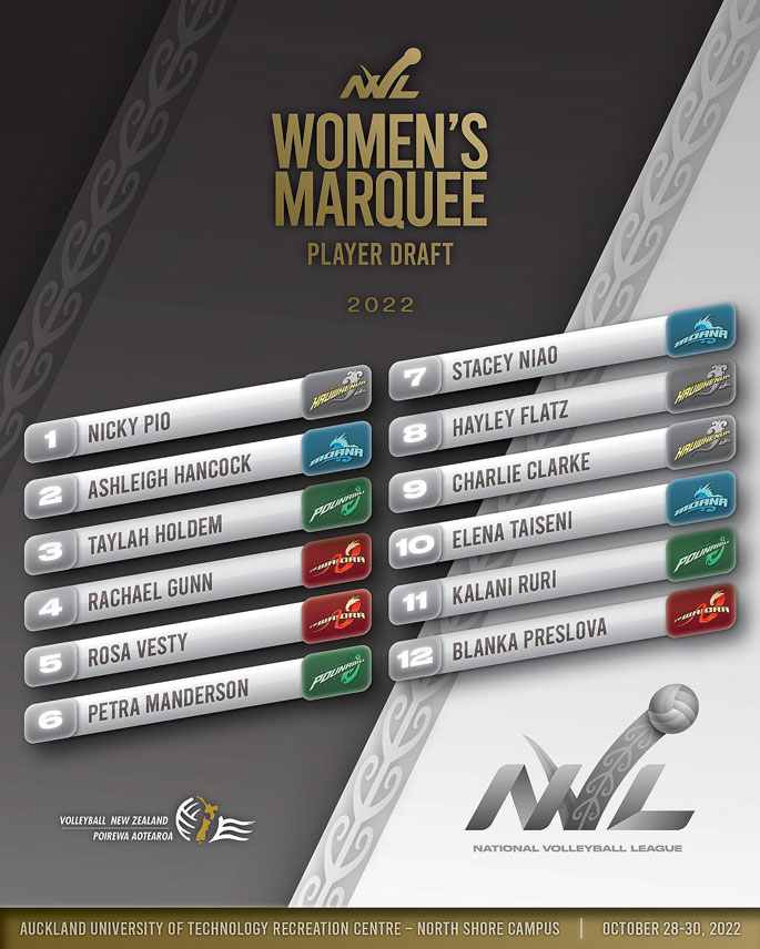 SunLive - National Volleyball League rosters set for 2022 - The Bay's ...