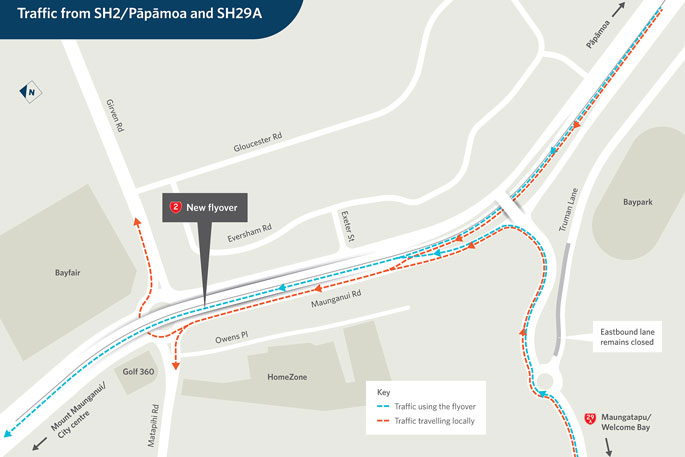 Bayfair flyover over now open – The Bay’s News First – Translogistics News